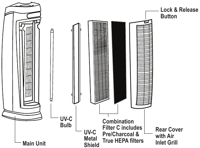 Guardian AC4825, AC5000 Series - GermGuardian Air Purifier tower with ...
