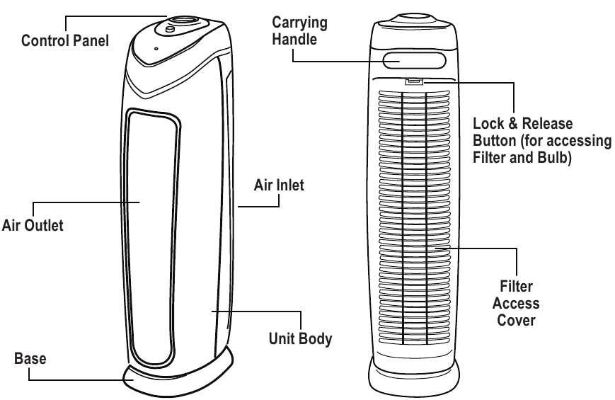 Guardian AC4825, AC5000 Series - GermGuardian Air Purifier tower with ...