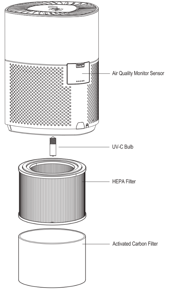 Guardian AC3000 - GermGuardian AirSafe+ Intelligent Air Purifier with ...
