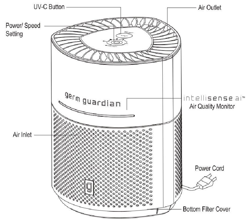 Guardian AC3000 - GermGuardian AirSafe+ Intelligent Air Purifier with ...