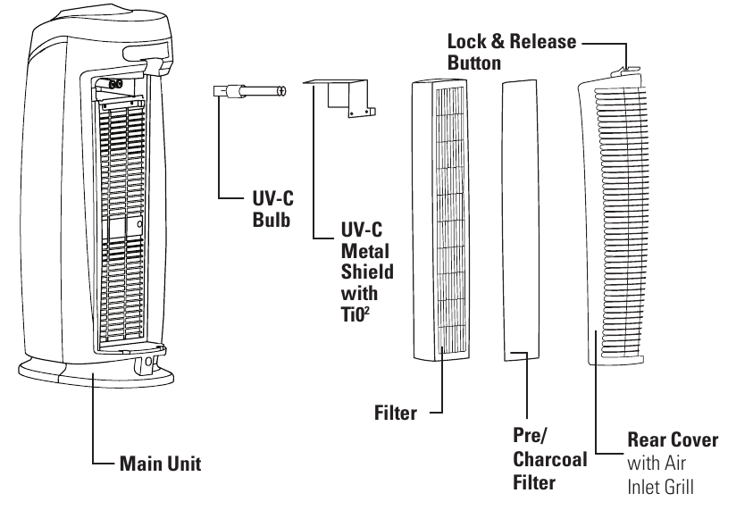 Guardian AC4850PT - GermGuardian 3-in-1 Digital Air Cleaning System ...