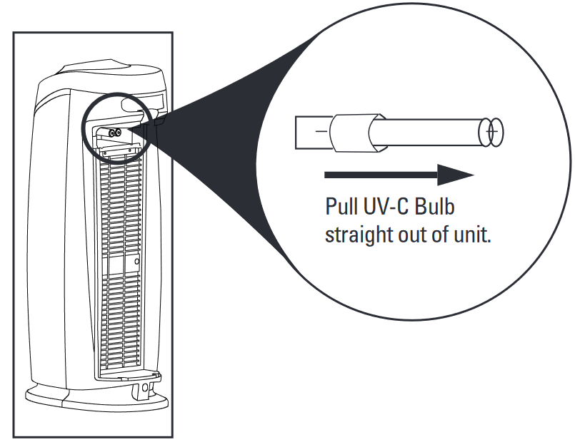 Guardian AC4850PT - GermGuardian 3-in-1 Digital Air Cleaning System ...