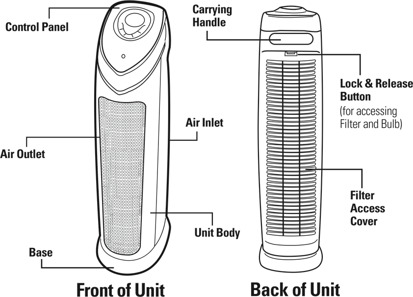 Guardian AC4850PT - GermGuardian 3-in-1 Digital Air Cleaning System ...