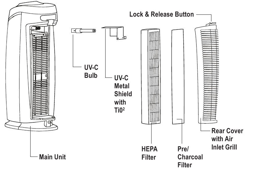 Guardian AC4870 - GermGuardian 22" Air purifier tower with HEPA filter ...
