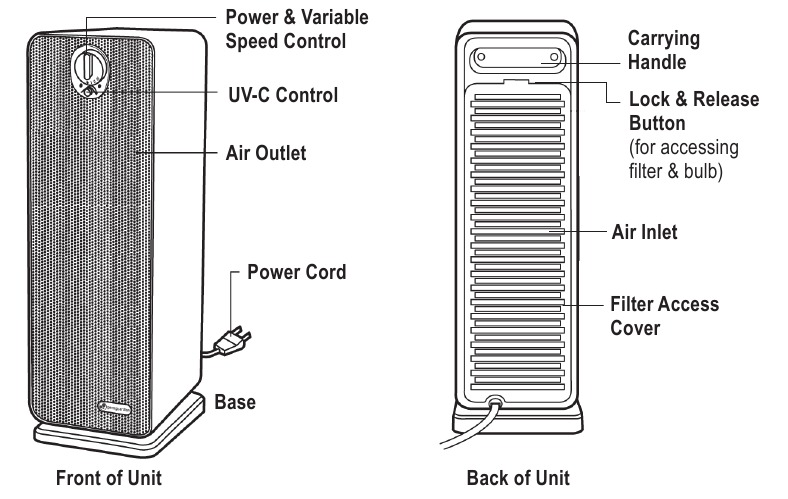 Guardian AC4900CA - GermGuardian 22" Air purifier tower with HEPA ...