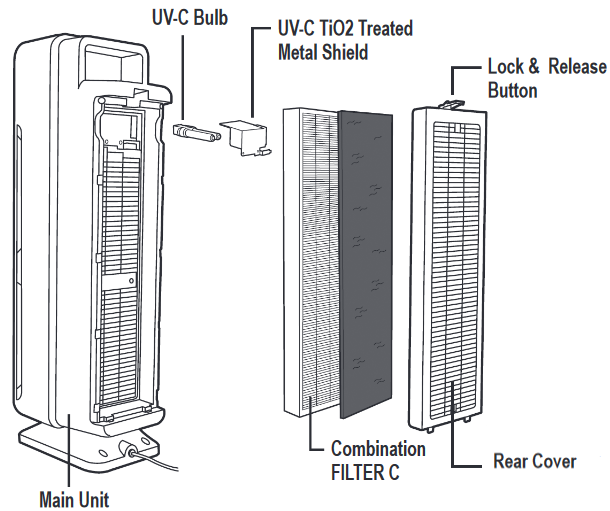 Guardian AC5300, AC5350 - GermGuardian 28" Elite air purifier tower ...