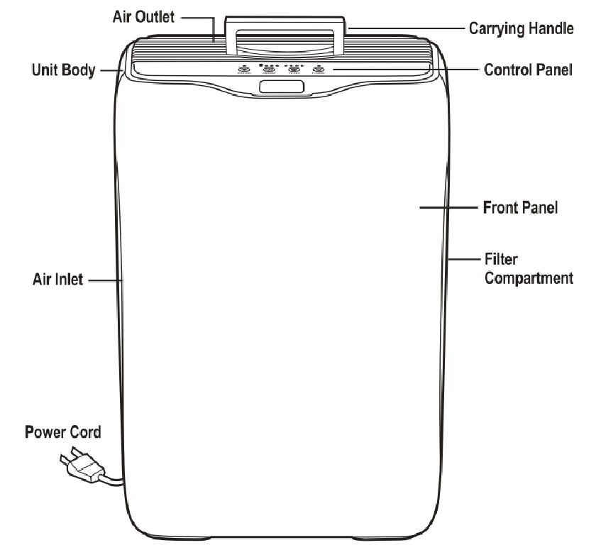 Guardian AC5600 - GermGuardian 18" Small console air purifier with HEPA ...