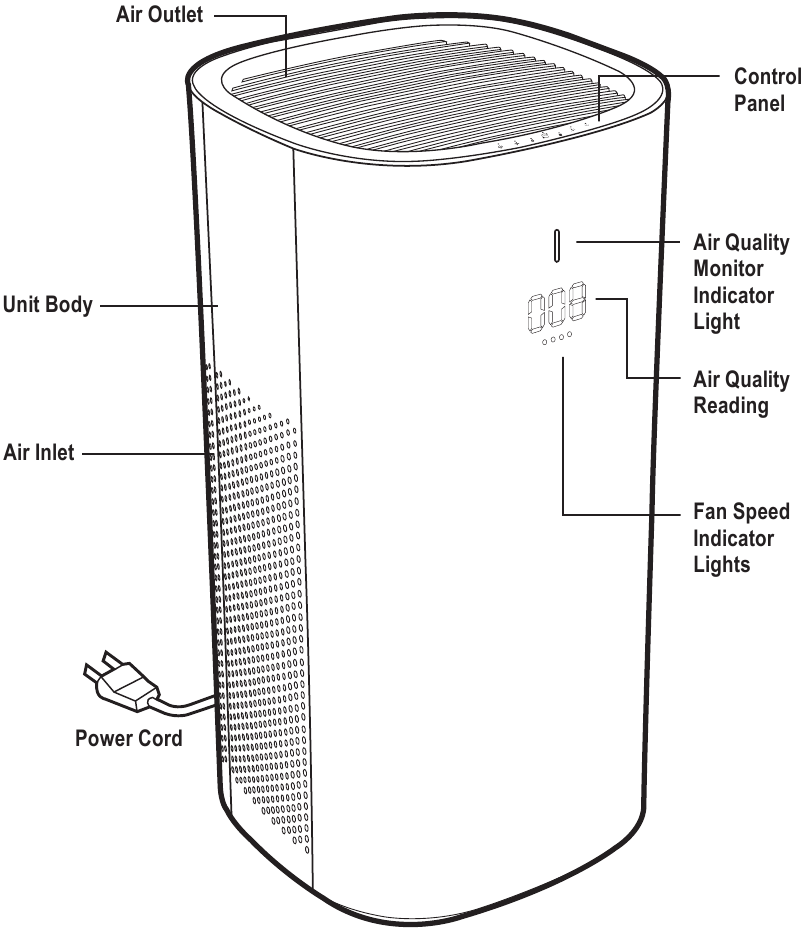 Guardian AC9600W - GermGuardian Large Room Air Purifier with UV-C, 360 ...
