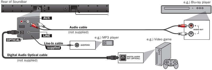 Magnavox MSB3610 - 2.1ch Soundbar with Wired Subwoofer Manual | ManualsLib