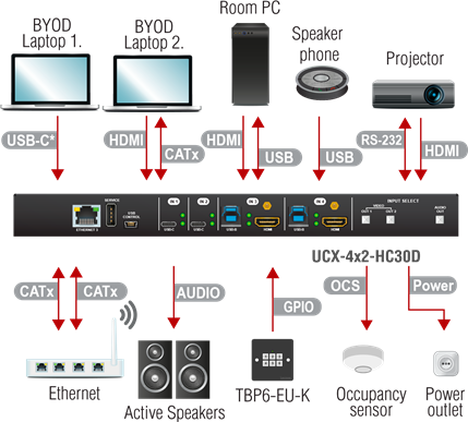Lightware UCX-4x2-HC30, UCX-4x2-HC30D - Switcher Quick Start Guide ...