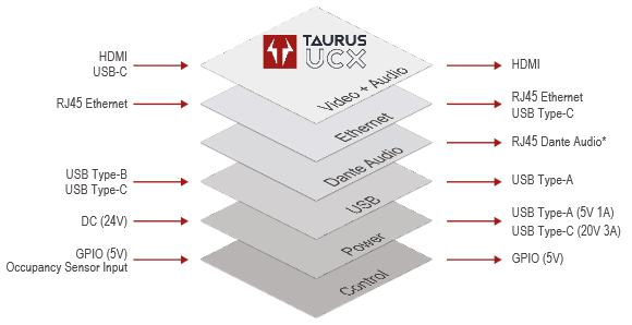 Lightware UCX-4x2-HC30, UCX-4x2-HC30D - Switcher Quick Start Guide ...