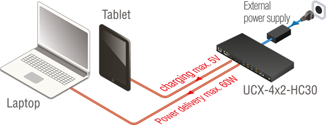 Lightware UCX-4x2-HC30, UCX-4x2-HC30D - Switcher Quick Start Guide ...