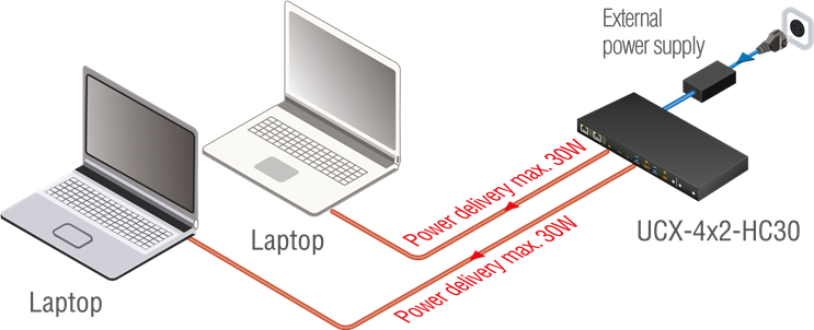 Lightware UCX-4x2-HC30, UCX-4x2-HC30D - Switcher Quick Start Guide ...