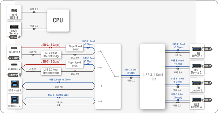 Lightware UCX-4x2-HC30, UCX-4x2-HC30D - Switcher Quick Start Guide ...