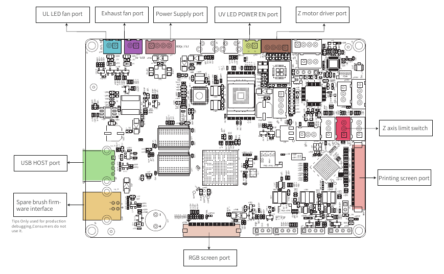 Creality HALOT-ONE PRO - 3D Printer Manual | ManualsLib