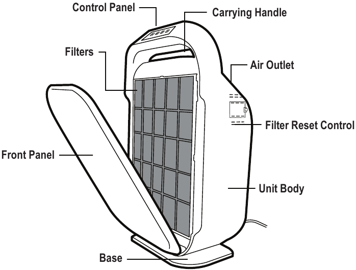 Guardian AC9200 - GermGuardian Hi-Performance Air Purifier console with ...