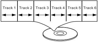 Magnavox MTFT713 - 9 INCH PORTABLE DVD/CD PLAYER Manual | ManualsLib