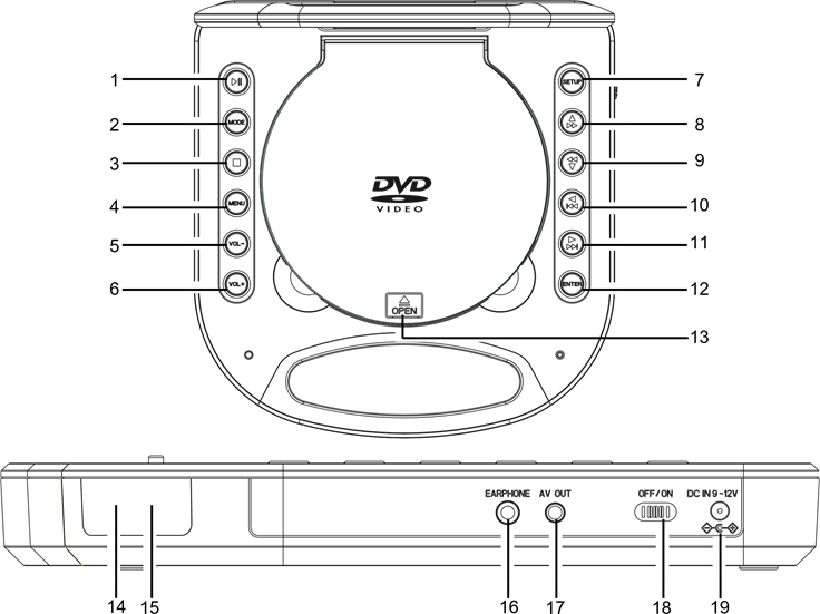 Magnavox MTFT750 - 7 INCH TFT SCREEN PORTABLE DVD/CD PLAYER Manual | ManualsLib