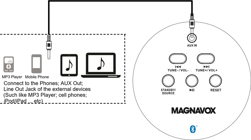 Magnavox MHT843n - Tower Speaker System with Bluetooth Wireless ...