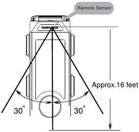 Magnavox MR4207 - Mini Portable Digital Tower Speaker Manual | ManualsLib