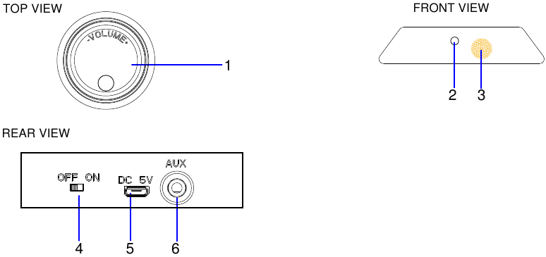 Magnavox MR4207 - Mini Portable Digital Tower Speaker Manual | ManualsLib