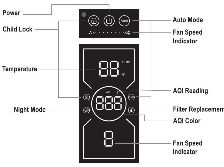 Guardian AP6100 - GermGuardian Portable Dual HEPA Filter Air Purifier ...
