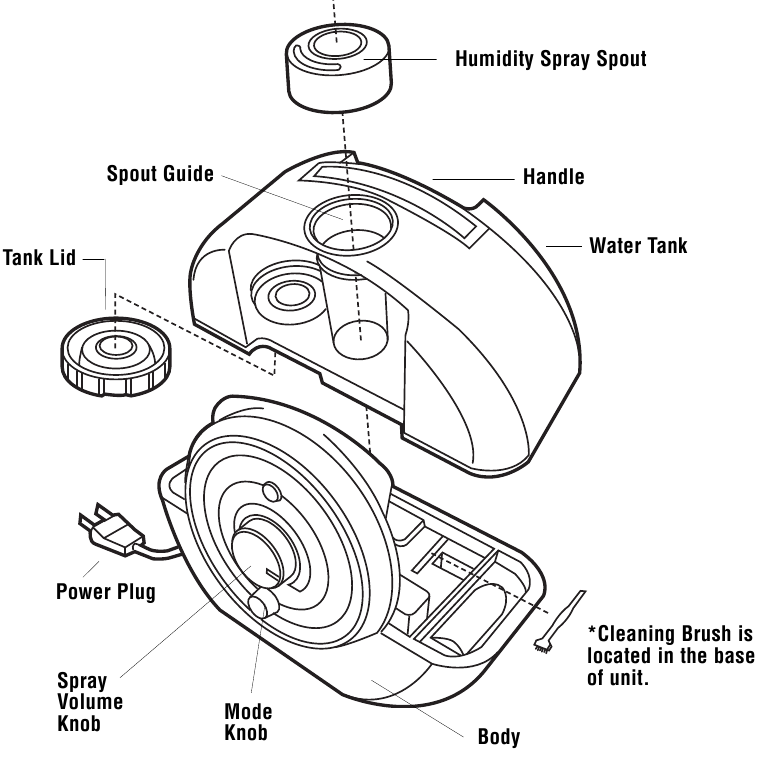 Guardian H1500 - PureGuardian Ultrasonic Humidifier Manual | ManualsLib