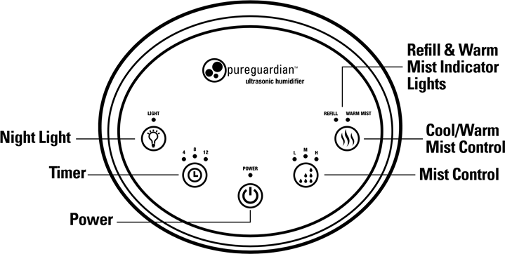 Guardian H4610 - PureGuardian 2-Gallon 120-Hour Ultrasonic Warm and ...