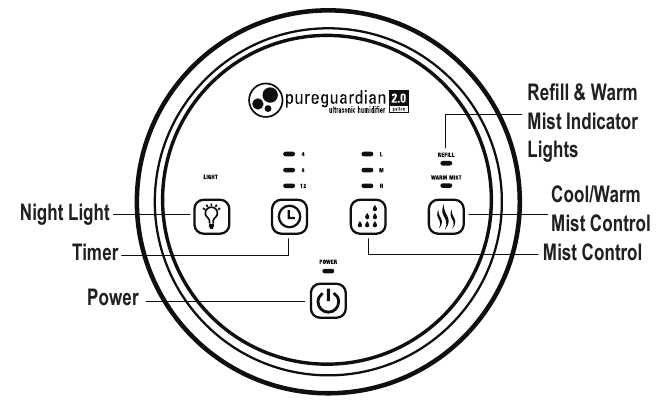 Guardian H4810 - PureGuardian 120-Hour 2-Gallons Ultrasonic Warm and ...