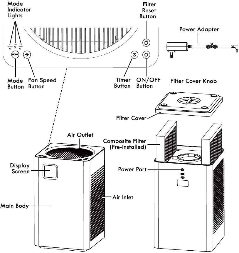 Kenmore 1200e Series, PM2010 - Air Purifier with SilentClean HEPA ...