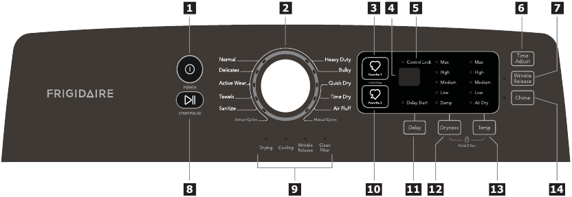 Frigidaire FFRG4120SW - 6.7 Cu. Ft. Free Standing Gas Dryer Manual ...