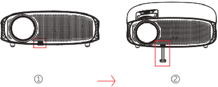 GooDee YG600 - Home Theater Projector Manual | ManualsLib
