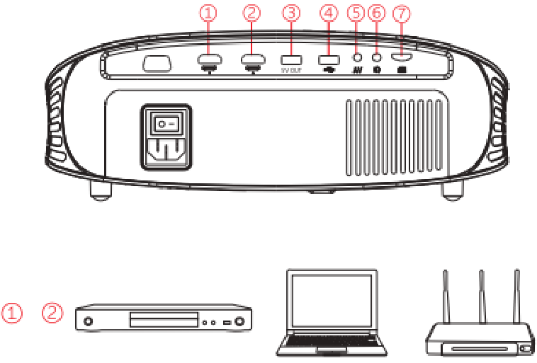 GooDee YG600 - Home Theater Projector Manual | ManualsLib