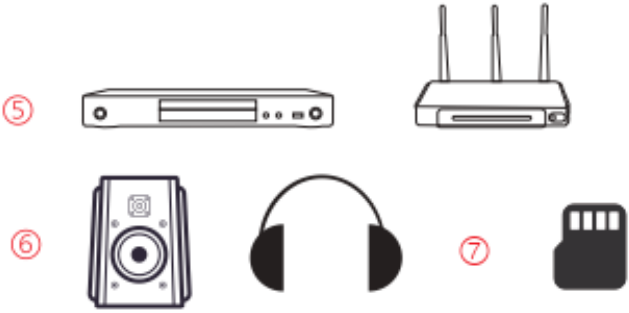 GooDee YG600 - Home Theater Projector Manual | ManualsLib