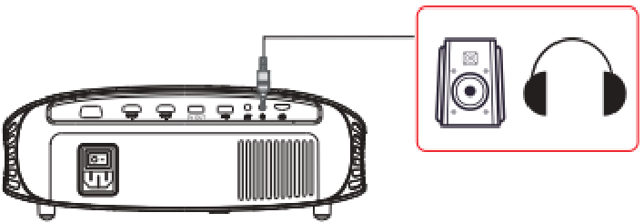 GooDee YG600 - Home Theater Projector Manual | ManualsLib