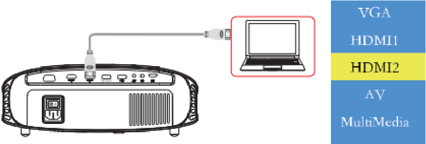GooDee YG600 - Home Theater Projector Manual | ManualsLib