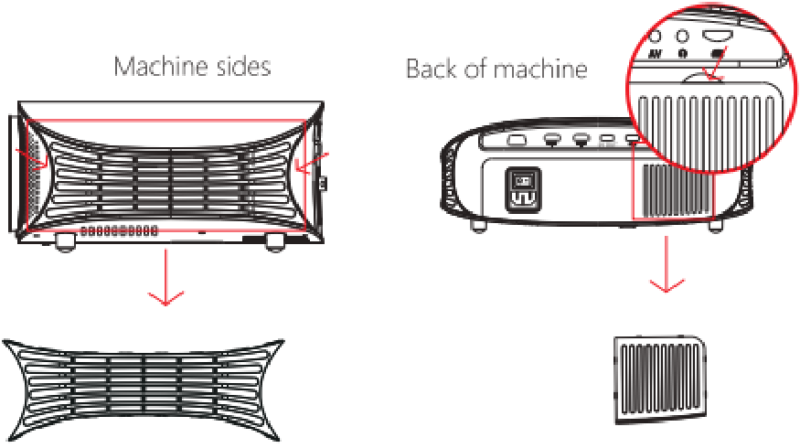 GooDee YG600 - Home Theater Projector Manual | ManualsLib