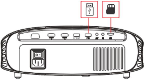 GooDee YG600 - Home Theater Projector Manual | ManualsLib