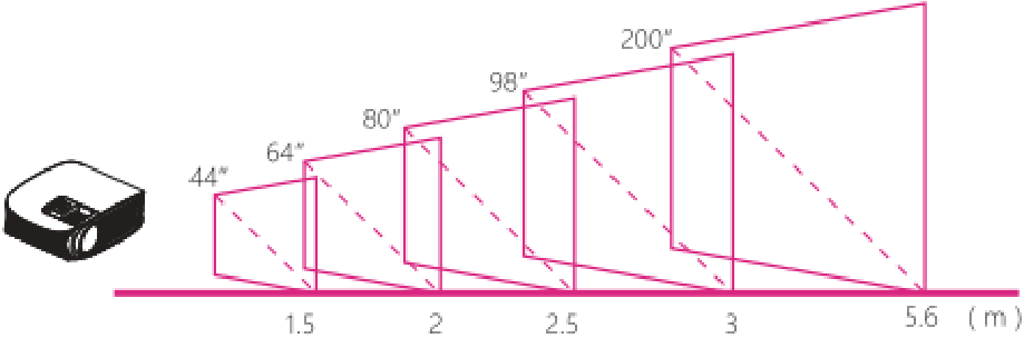 GooDee YG600 - Home Theater Projector Manual | ManualsLib