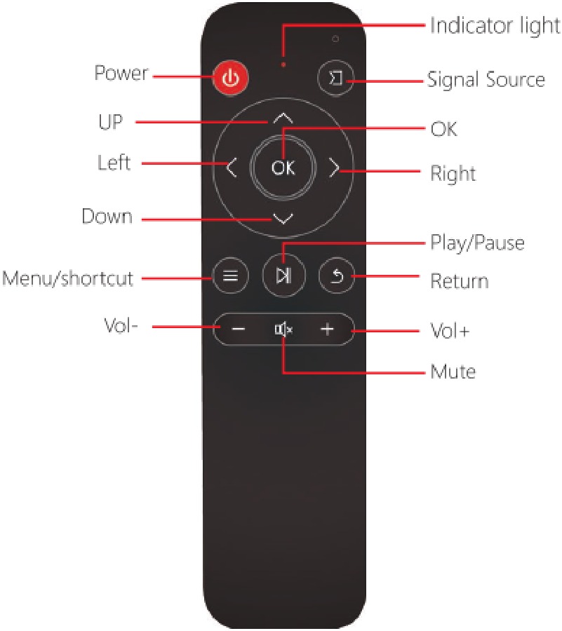 GooDee YG600 - Home Theater Projector Manual | ManualsLib