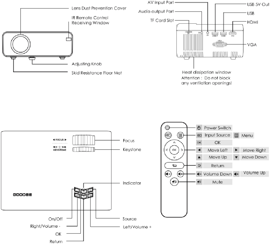 GooDee W80 - Projector Manual | ManualsLib