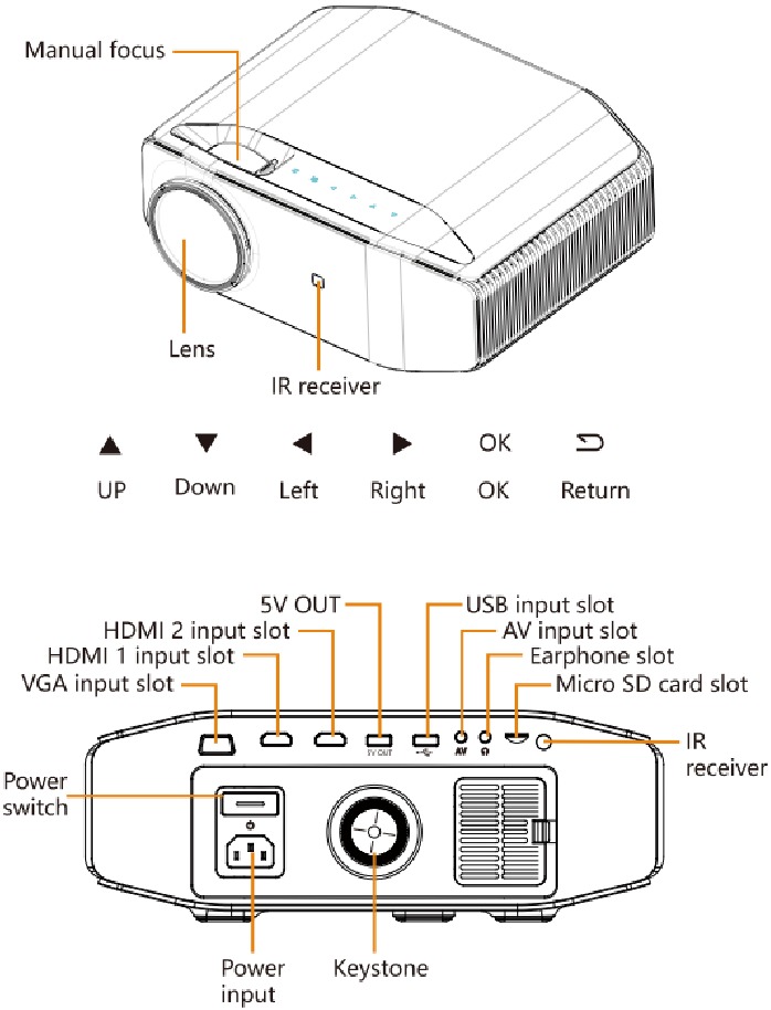 GooDee YG620 - Projector Manual | ManualsLib