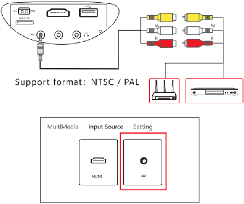 GooDee YG220 - Projector Manual | ManualsLib
