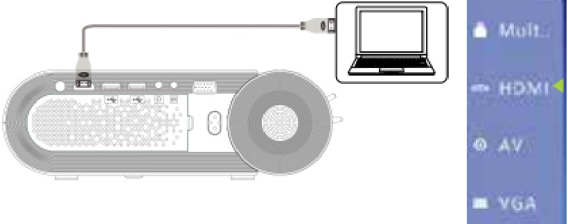 GooDee YG420 - Projector Manual | ManualsLib