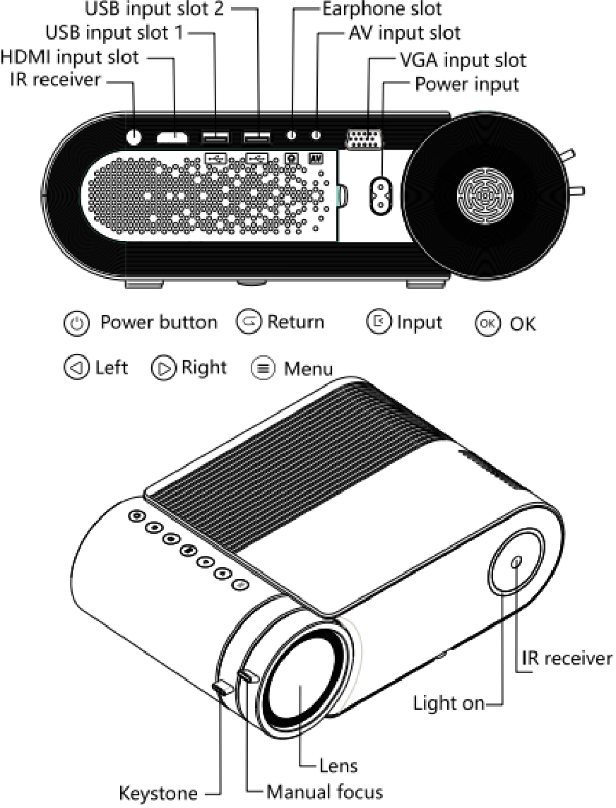 GooDee YG420 - Projector Manual | ManualsLib