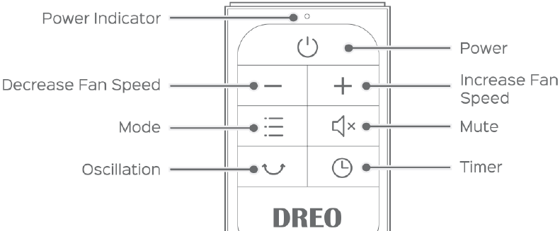 Dreo Pilot Max S - Smart Tower Fan Manual | ManualsLib