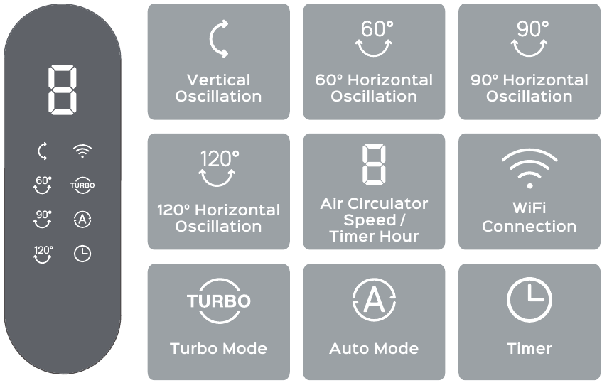 Dreo PolyFan 513S - Max S Smart All-in-One Pedestal Air Circulator Fan ...