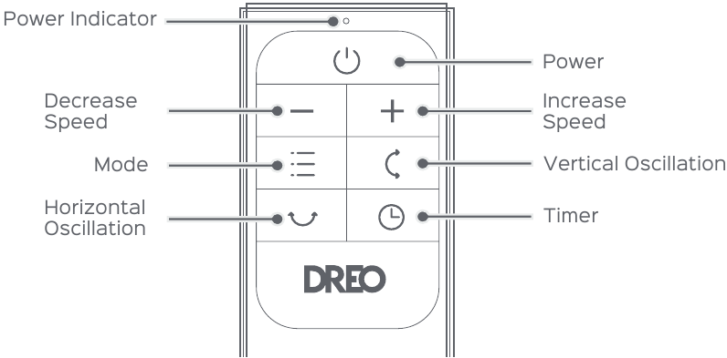 Dreo PolyFan 513S - Max S Smart All-in-One Pedestal Air Circulator Fan ...