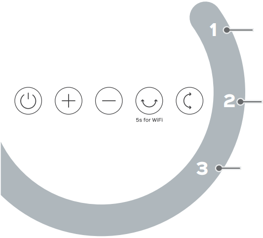 Dreo PolyFan 513S - Max S Smart All-in-One Pedestal Air Circulator Fan ...