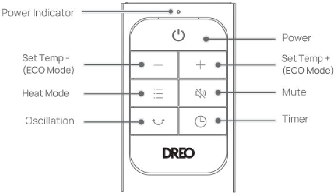 Dreo DR-HSH007 - 1500W Electric Space Heater Manual | ManualsLib